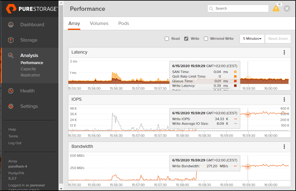 Pure Storage Array + Powershell et Grafana ← Vecteur IT