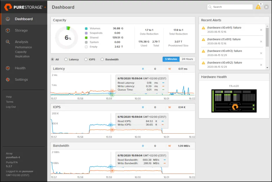 Pure Storage Array + Powershell et Grafana ← Vecteur IT